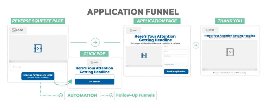 How To Create A B2B Sales Funnel (Templates, and Examples)