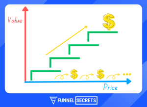 What Is A Value Ladder? The Definitive Guide