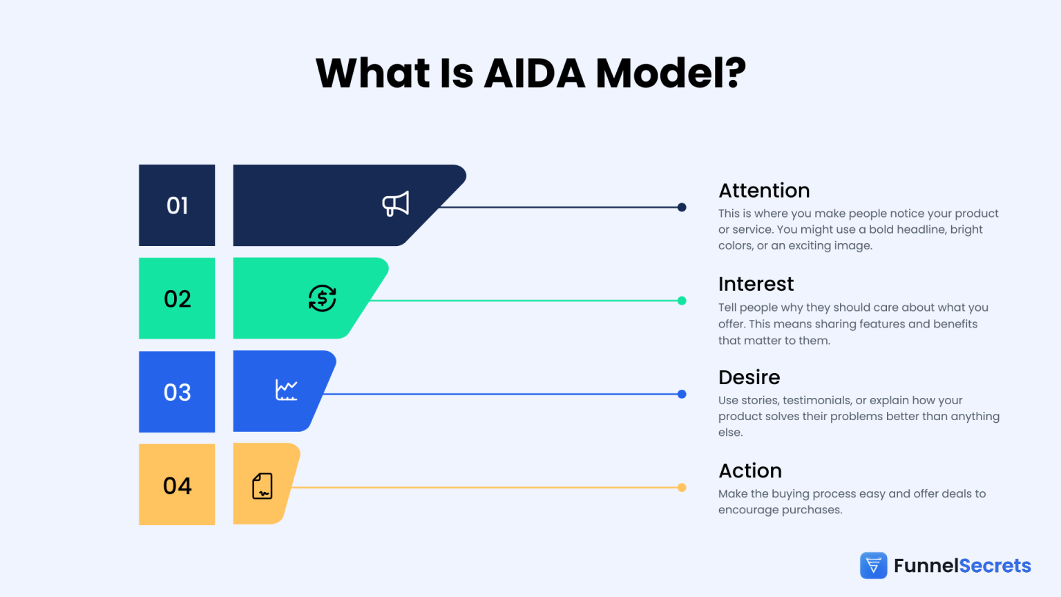 The AIDA Model In Marketing & Sales Funnel: Complete Guide
