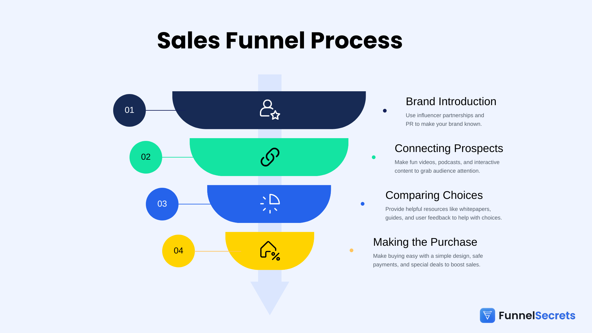 The AIDA Model In Marketing & Sales Funnel: Complete Guide